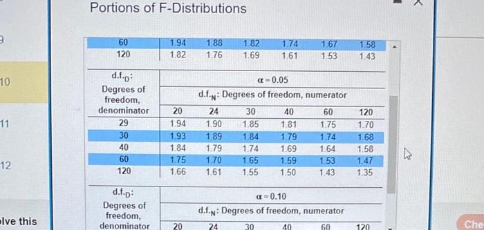Solved Find the critical F-value for a two-tailed test using | Chegg.com