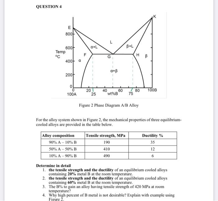 Solved QUESTION 4 Figure 2 Phase Diagram A/B Alloy For the | Chegg.com