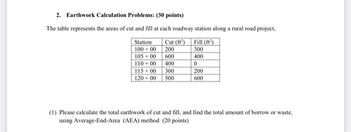 Solved 2. Earthwork Calculation Problems: (30 points) The | Chegg.com
