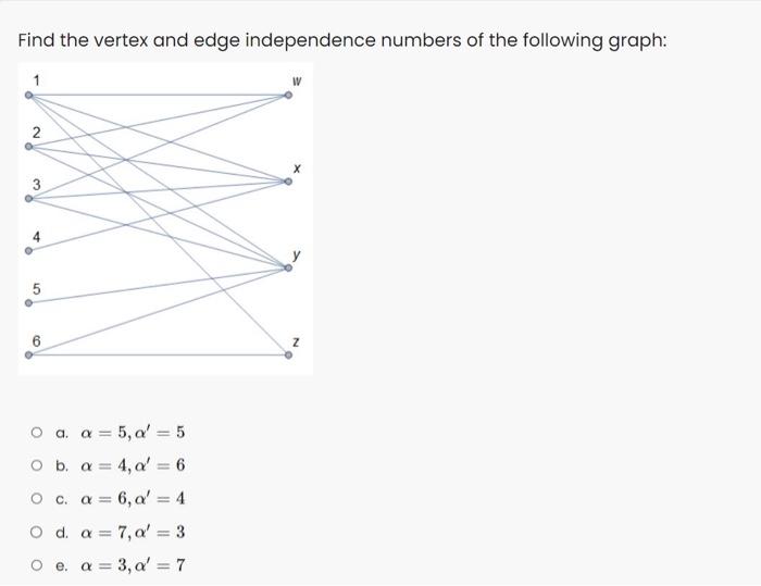 Solved Find the vertex and edge independence numbers of the | Chegg.com