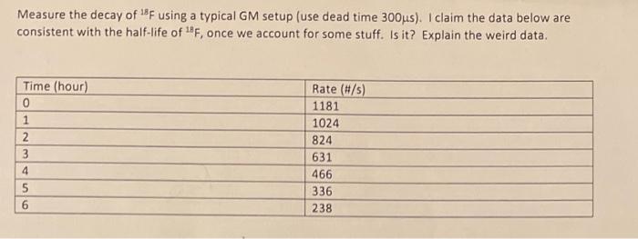 Solved Measure the decay of 18F using a typical GM setup | Chegg.com
