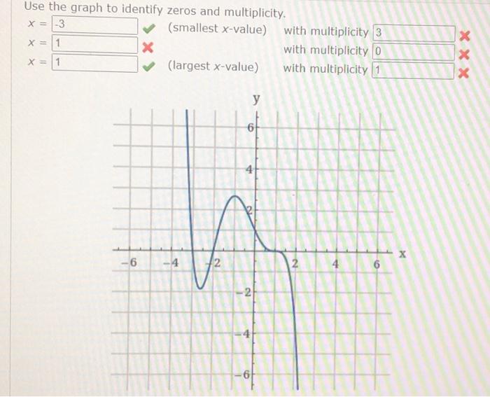 Solved Use the graph to write the formula for a polynomial | Chegg.com