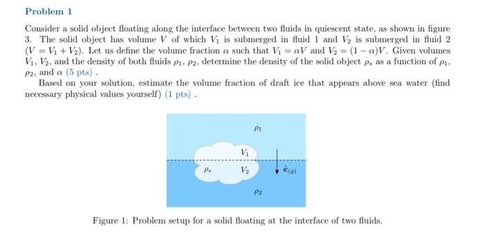 Solved Consider a solid object floating along the interface | Chegg.com