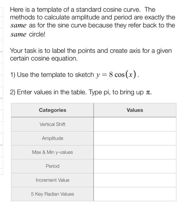 Solved Here is a template of a standard cosine curve. The | Chegg.com