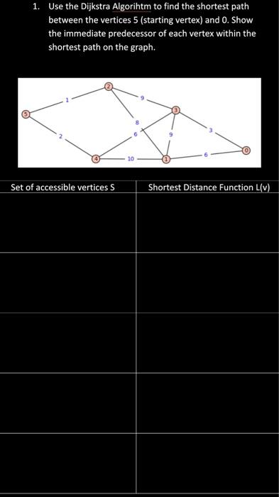 Solved 1. Use the Dijkstra Algorihtm to find the shortest | Chegg.com