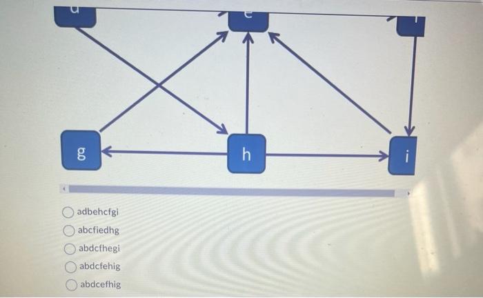 Solved What order would vertices be traversed using the | Chegg.com