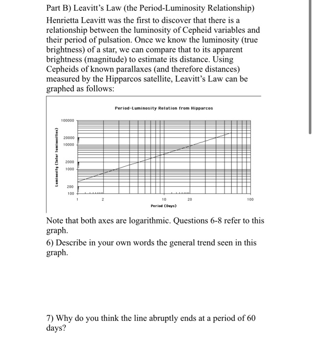 Solved Part B) Leavitt's Law (the Period-Luminosity | Chegg.com Solved Part B) Leavitt's Law (the Period-Luminosity | Chegg.com