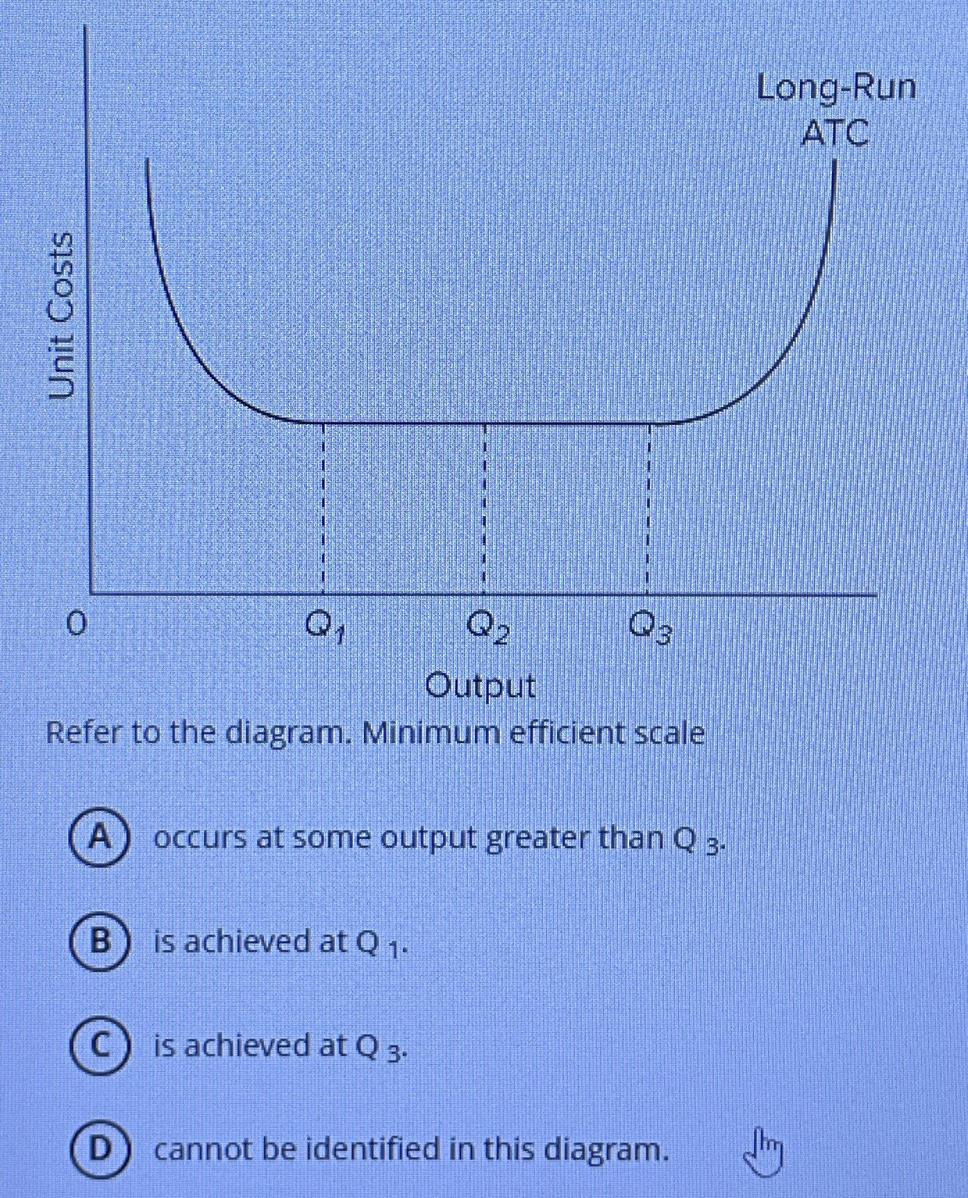 Solved Refer to the diagram. Minimum efficient scale | Chegg.com