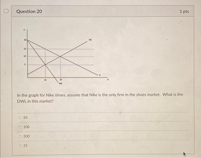 Solved In the graph for Nike shoes, assume that Nike is the | Chegg.com