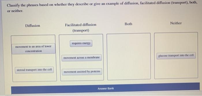 Solved Classify the phrases based on whether they describe | Chegg.com