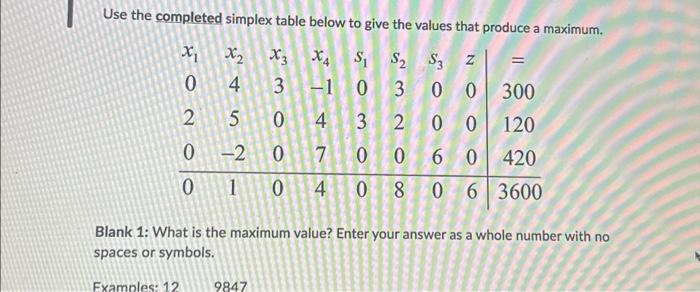 Use the completed simplex table below to give the | Chegg.com