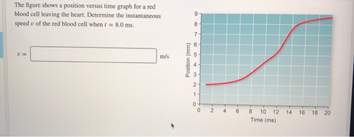 Solved The figure shows a position versus time graph for a | Chegg.com