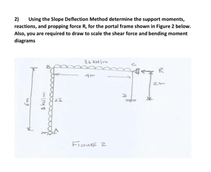 Solved 2) Using the Slope Deflection Method determine the | Chegg.com