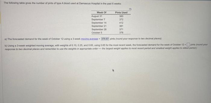 Solved The following table gives the number of pints of typo | Chegg.com