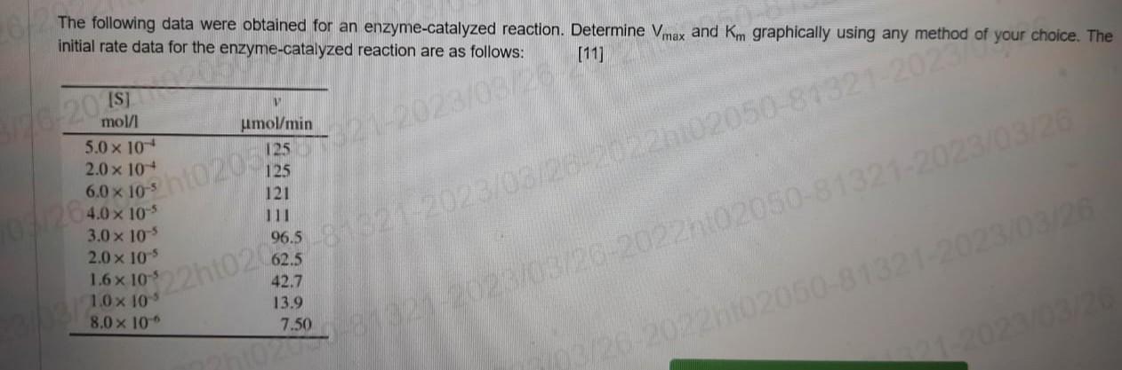 Solved The following data were obtained for an | Chegg.com