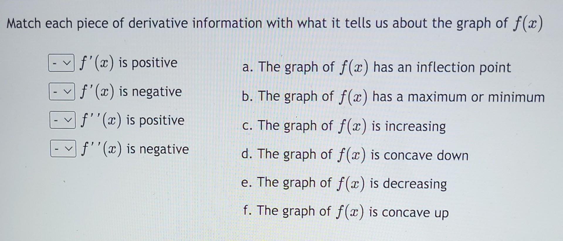 Solved Match each piece of derivative information with what | Chegg.com