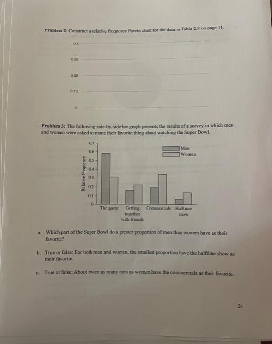 Solved Relative frequncy = Sum of all frequencies Frequency | Chegg.com