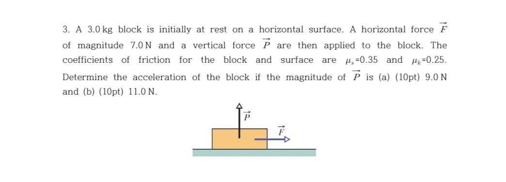 Solved A 3.0kg ﻿block is initially at rest on a horizontal | Chegg.com