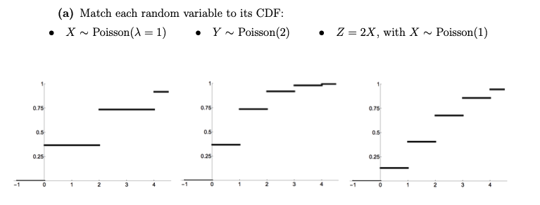 Solved (a) ﻿Match each random variable to its | Chegg.com