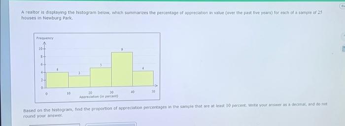 Solved A realtor is displaying the histogram below, which | Chegg.com