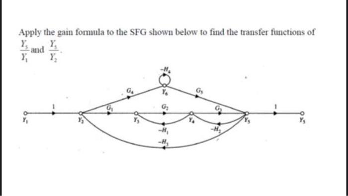 Solved Apply the gain formula to the SFG shown below to find | Chegg.com