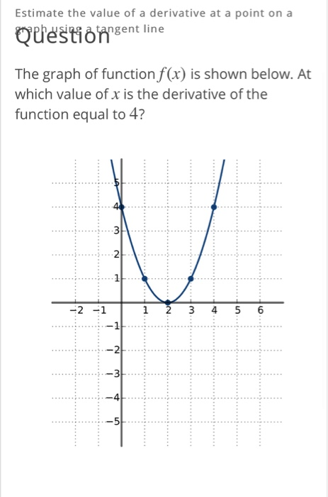 Solved Estimate the value of a derivative at a point on a | Chegg.com