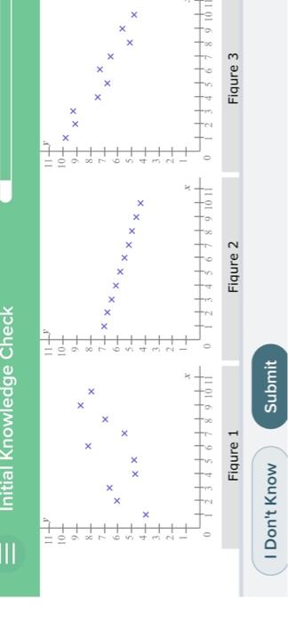 Solved Shown below are the scatter plots for four different | Chegg.com