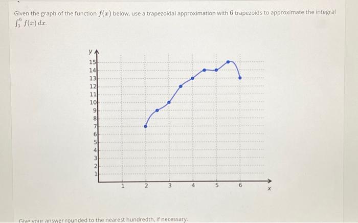 Solved Given the graph of the function f(x) below, use a | Chegg.com