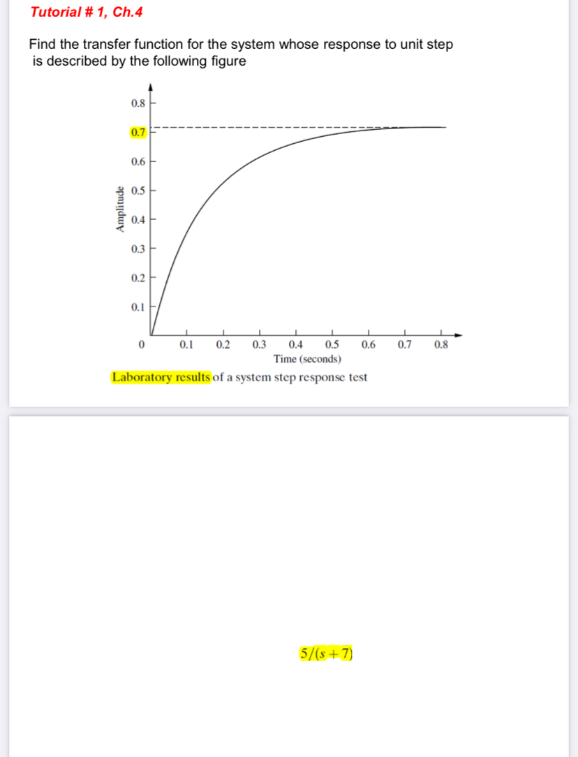 Solved Tutorial # 1, ﻿Ch. 4Find the transfer function for | Chegg.com