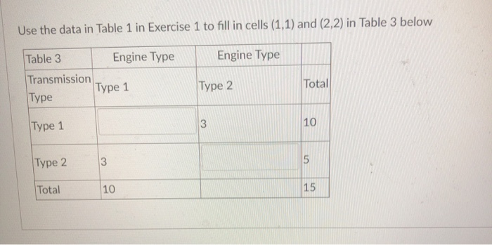 Solved Use the data in Table 1 in Exercise 1 to fill in | Chegg.com