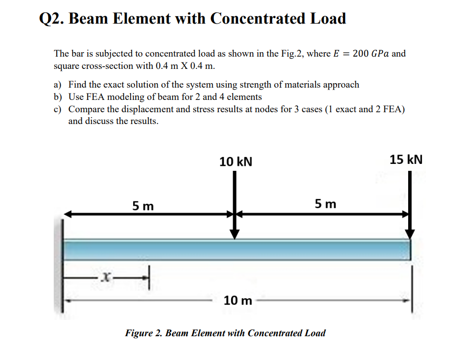 Solved Please solve with FEM Q2. ﻿Beam Element with | Chegg.com
