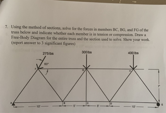 Solved 7. Using the method of sections, solve for the forces | Chegg.com