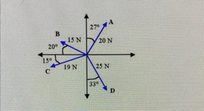 Solved find the resultant in the following graph by the | Chegg.com