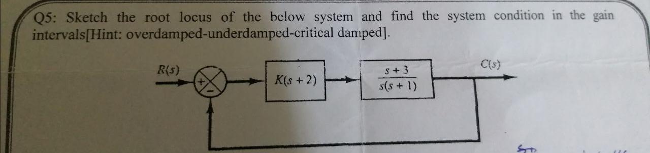 Solved Q5: Sketch the root locus of the below system and | Chegg.com