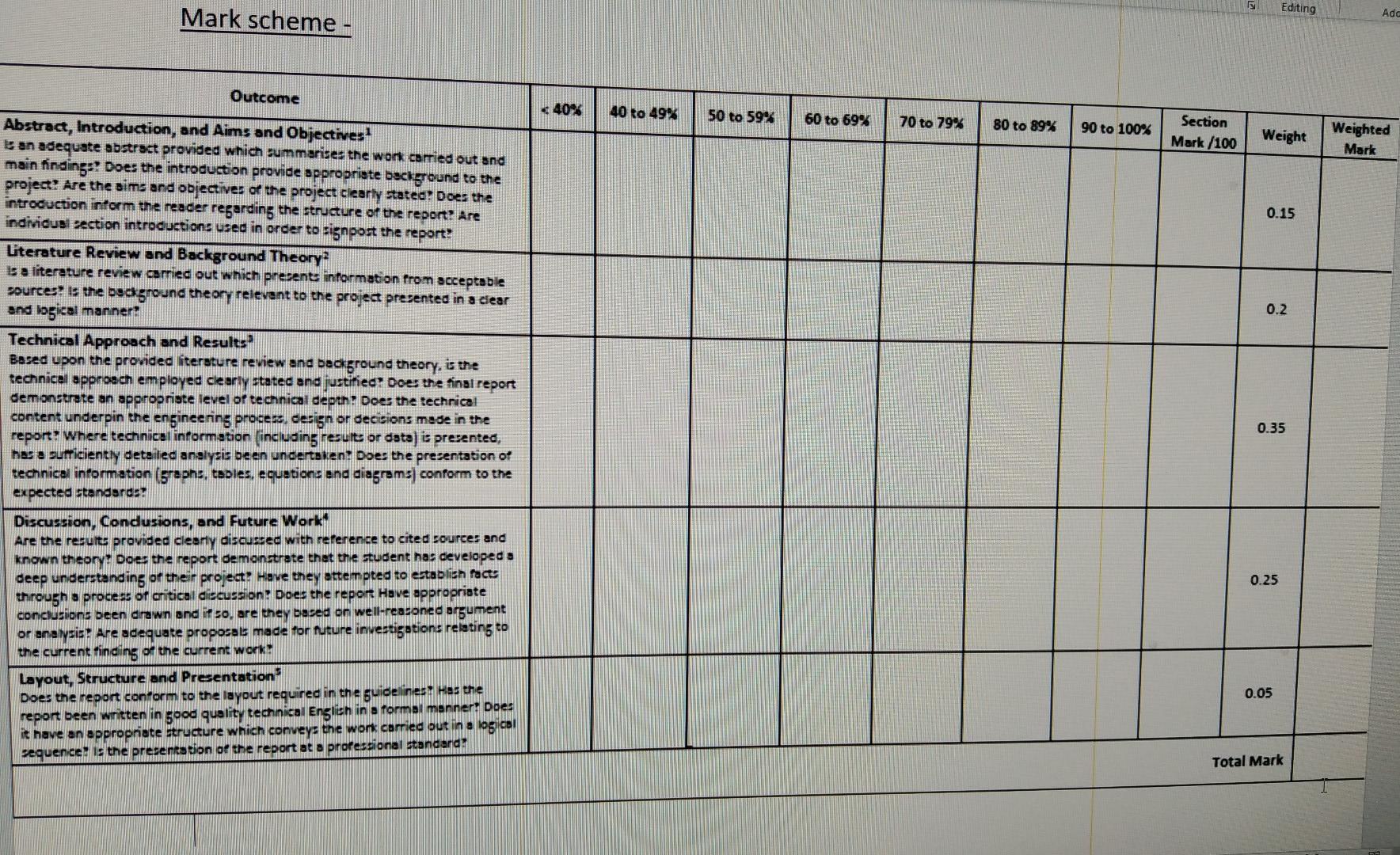 Solved Essay maximum 15000 words Essay topic - Effect of | Chegg.com