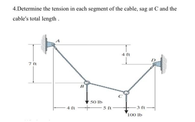 Solved 4.Determine the tension in each segment of the cable, | Chegg.com