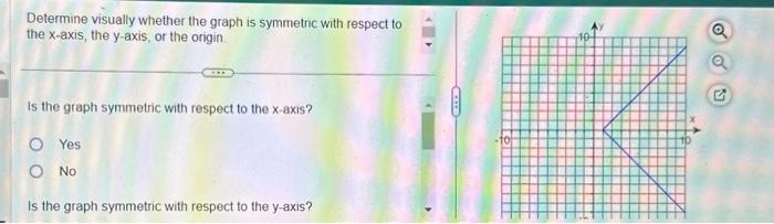 Solved Determine visually whether the graph is symmetric | Chegg.com