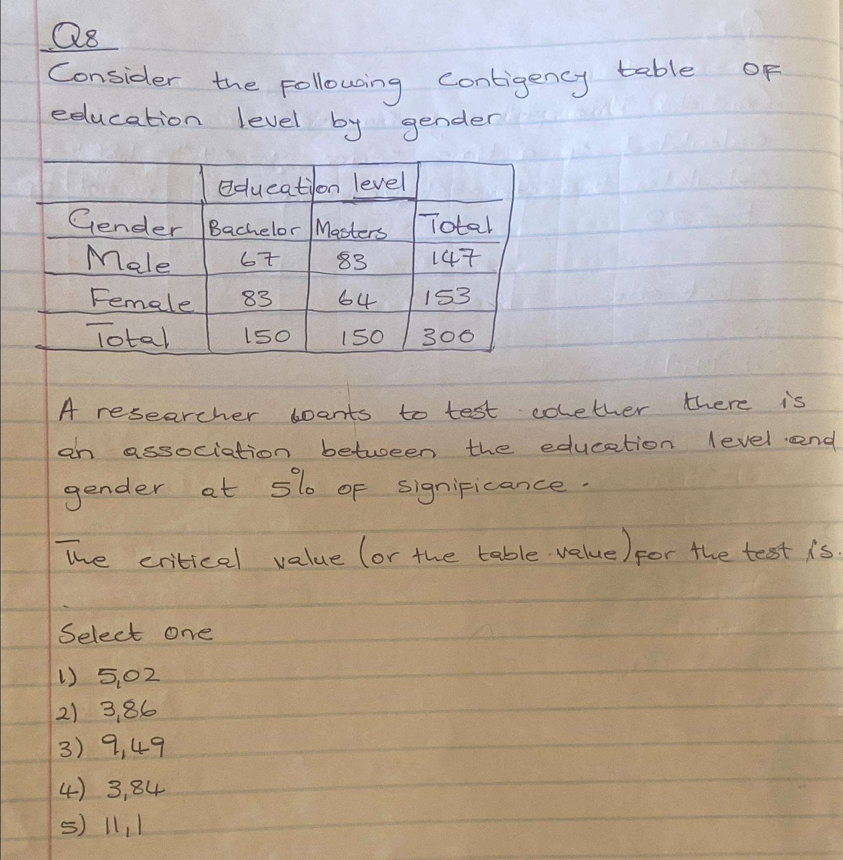 Solved Q8Consider the following contigency table of | Chegg.com
