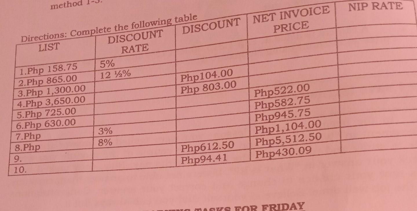 Solved method NIP RATE Directions: Complete the following | Chegg.com