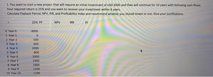 Solved 1. You want to start a new project that will require | Chegg.com