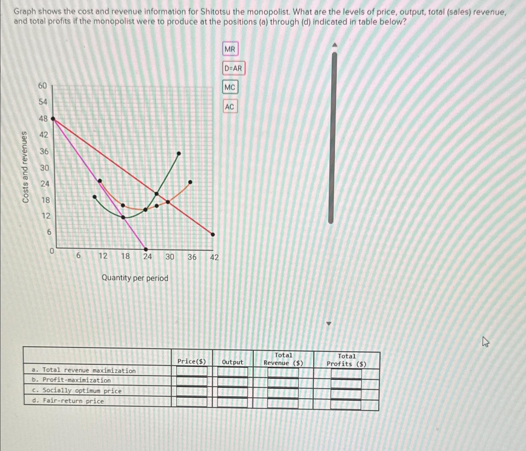 Solved Graph shows the cost and revenue information for | Chegg.com