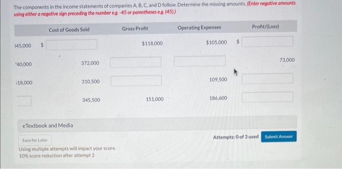 Solved 1st level accounting the profit and loss is cut out, | Chegg.com