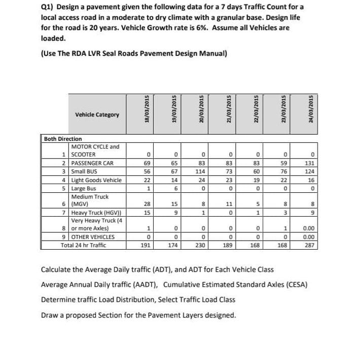 Solved Q1) Design a pavement given the following data for a | Chegg.com