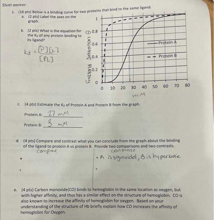 Solved b. (2 pts ) What is the equation for the K0 of any | Chegg.com
