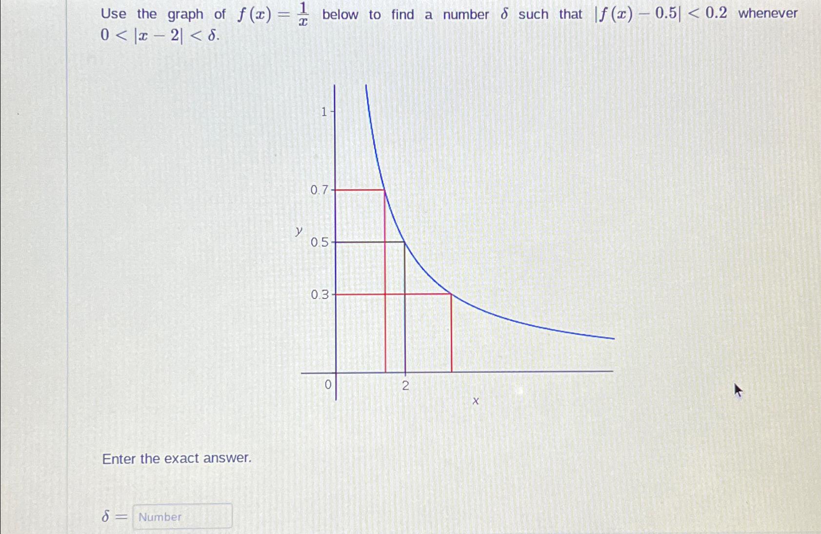 Solved Use the graph of f(x)=1x ﻿below to find a number δ | Chegg.com