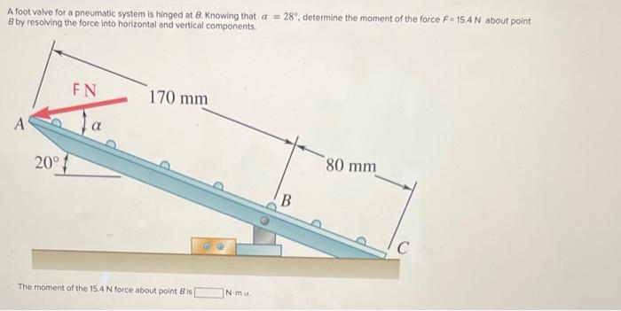 Solved A foot valve for a pneumatic system is hinged at B. | Chegg.com