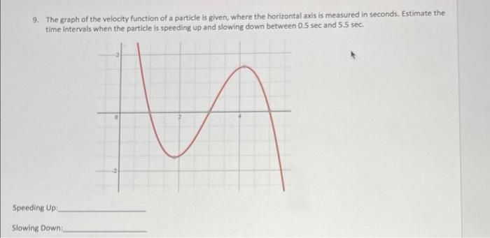 Solved 9. The graph of the velocity function of a particle | Chegg.com