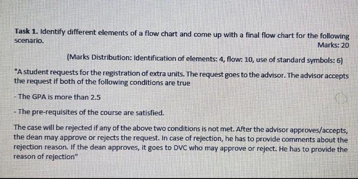 Solved Task 1. Identify different elements of a flow chart | Chegg.com