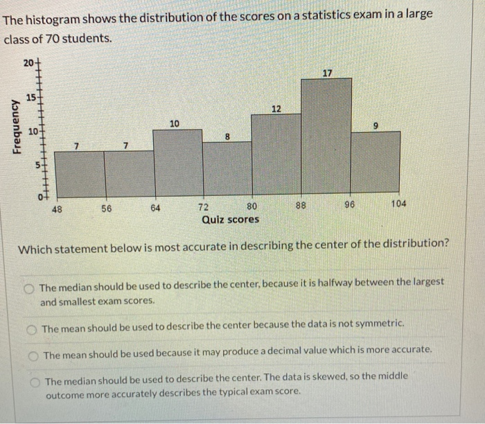 Solved The histogram shows the distribution of the scores on | Chegg.com