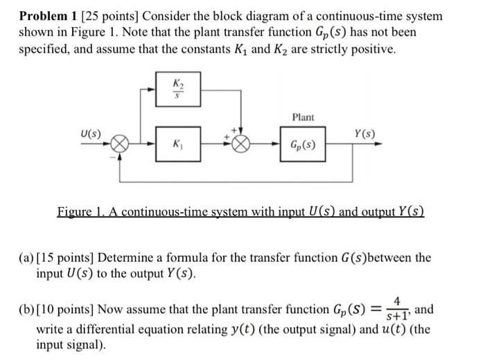 Solved Problem 1 [25 points] Consider the block diagram of a | Chegg.com